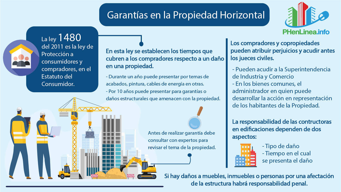 PH en Linea - Sistema de Administración de Propiedad Horizontal