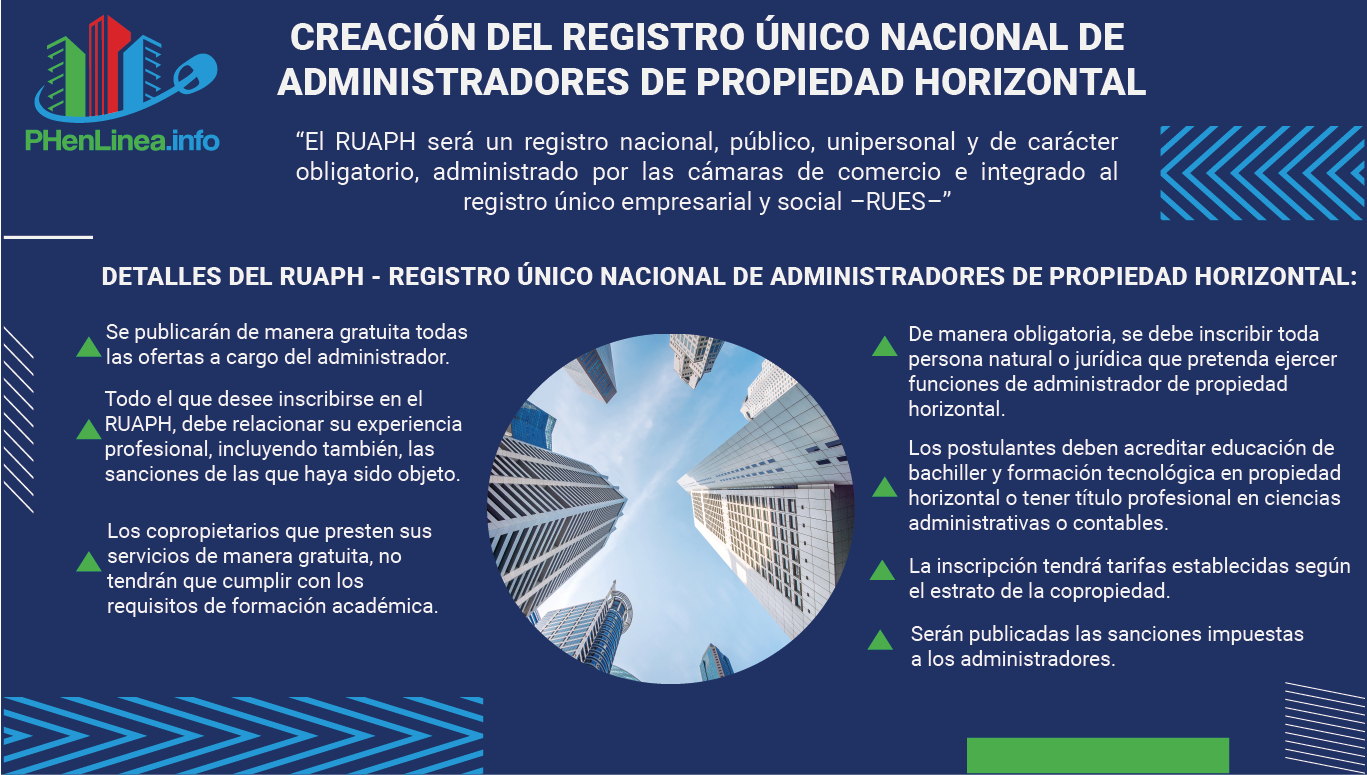 PH en Linea - Sistema de Administración de Propiedad Horizontal